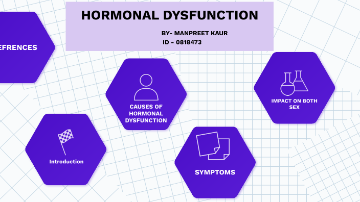 HORMONAL DYSFUNCTION by Manpreet kaur on Prezi