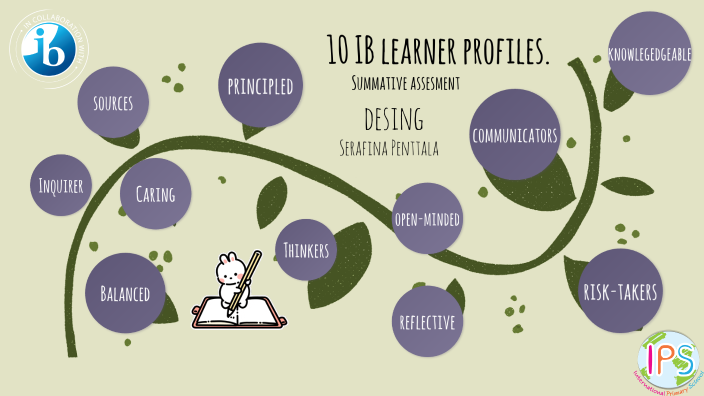 10 IB learner profiles by Serafina Penttala on Prezi