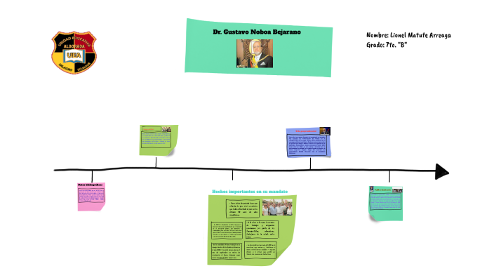 Tarea de Sociales by Lionel Matute Arreaga on Prezi
