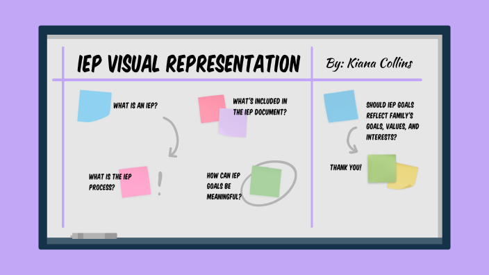 IEP Visual Representation - Kiana Collins by Kiana Monique Collins on Prezi