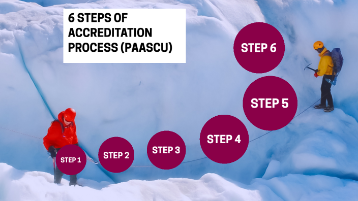 6 steps in accreditation process by JENNIFER CAYABAN on Prezi
