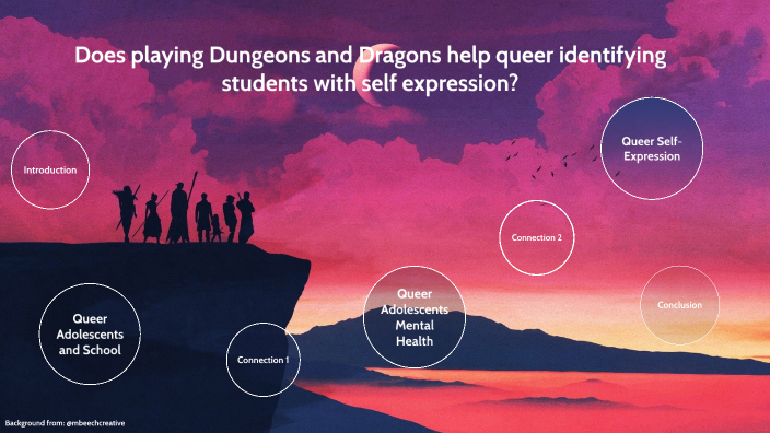 Lit Map - AP Research by Hailey Diaz on Prezi