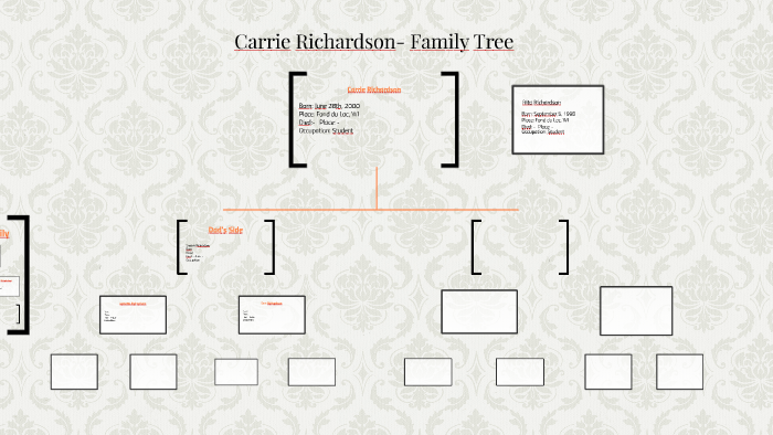 Carrie Richardson- Family Tree by Carrie Richardson on Prezi