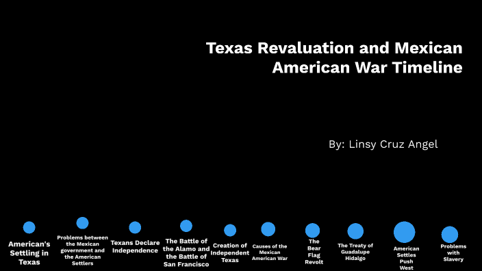Texas Revolution and Mexican American War Timeline by Linsy Cruz Angel