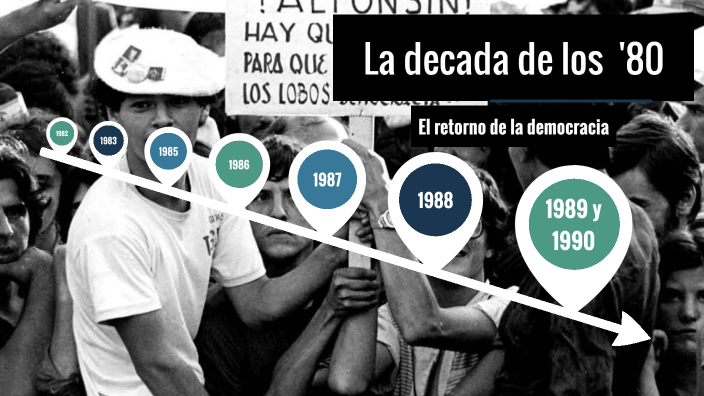 La década de los 80 by magdalena giorello on Prezi
