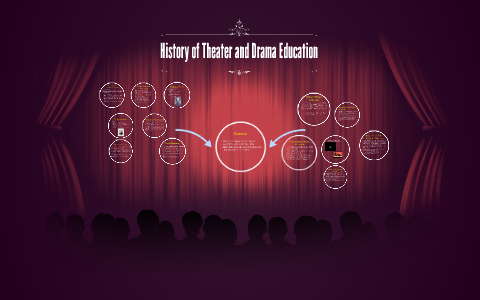 History of Theater and Drama Education by Sarah Lagman on Prezi