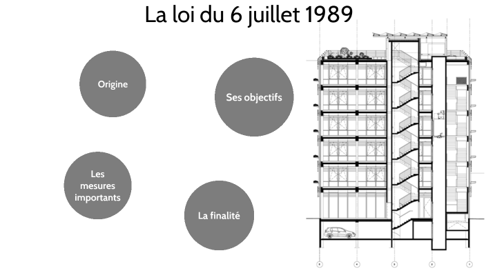 L Article 6 De La Loi Du 6 Juillet 1989