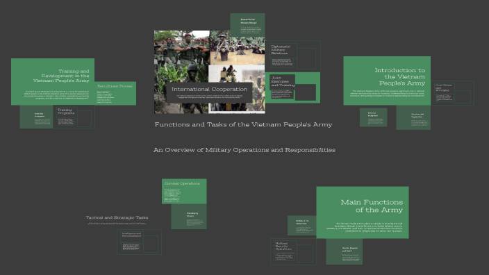 Functions and Tasks of the Vietnam People's Army by Mai Phương Lê on Prezi