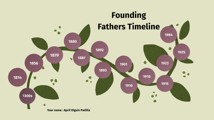 Founding Fathers Timeline by April O Padilla on Prezi