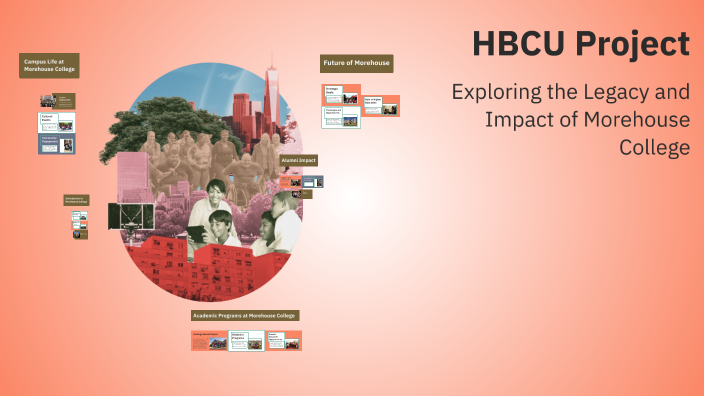 HBCU PROJECT by Braylen Hancock on Prezi