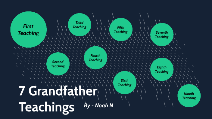 7 Grandfather Teachings by Noah Nagy on Prezi