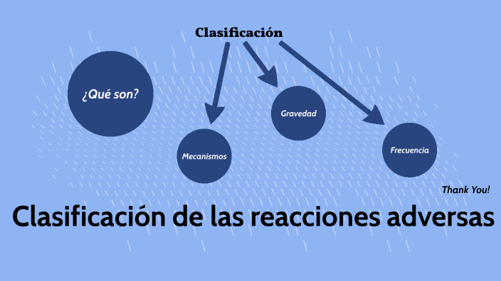 clasificación de las reacciones adversas by Juan Garza on Prezi