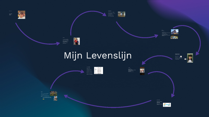 Mijn Levenslijn by Quinn Palmaers on Prezi