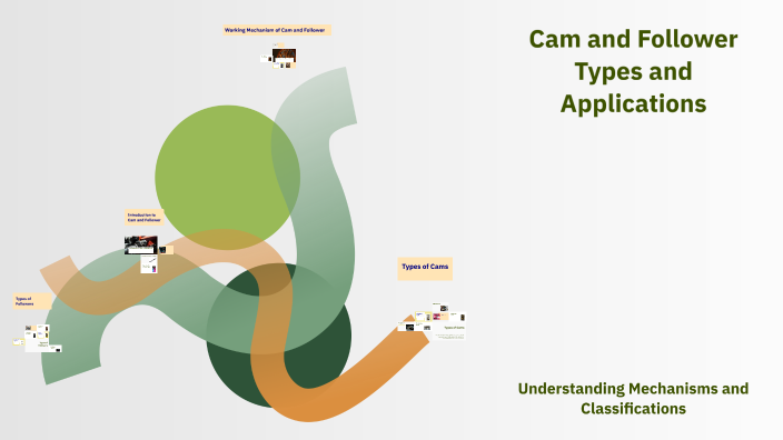 Cam and Follower Types and Applications by Lfl Twnte on Prezi