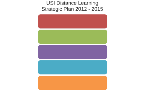 USI Distance Learning by Laura Suero on Prezi