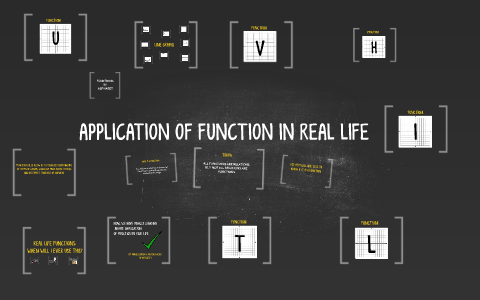 APPLICATION OF FUNCTION IN REAL LIFE by nikkie lorena on Prezi