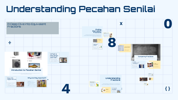 Understanding Pecahan Senilai by farihah ari on Prezi
