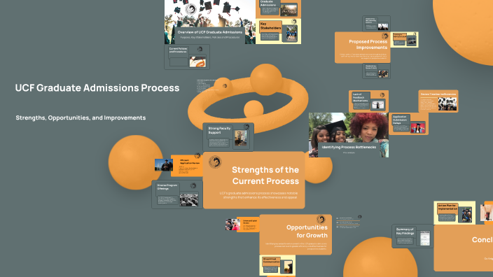UCF Graduate Admissions Process by Quinn Mott on Prezi