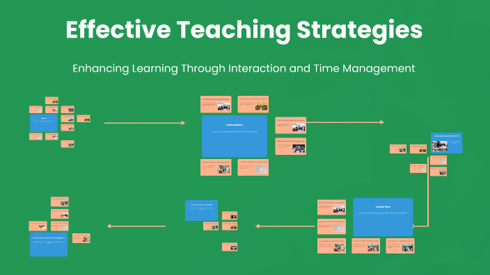 Effective Teaching Strategies by Ahmed Adel on Prezi