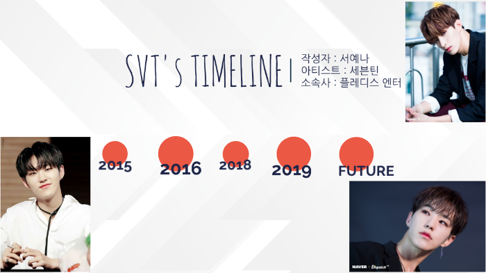 Seventeen's Timeline by 은 율 on Prezi