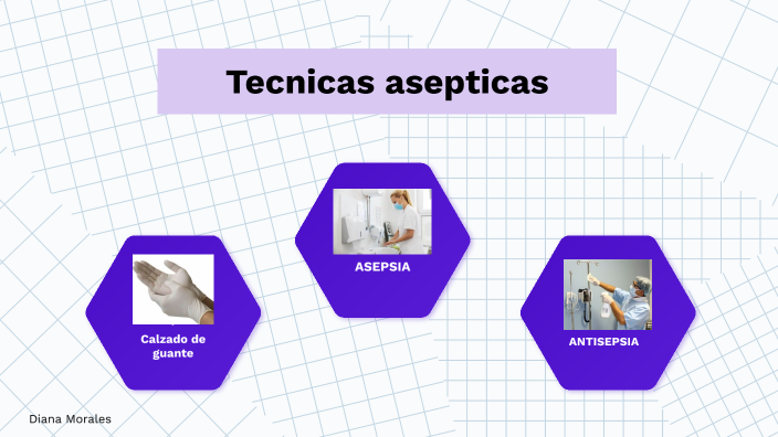 Tecnicas asepticas by Diana Morales on Prezi
