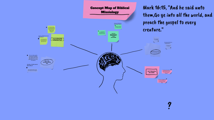Concept Map of Biblical Missiology by Cierra Line on Prezi