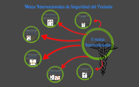 Metas Internacionales de Seguridad del Paciente by Jose Guadalupe ...