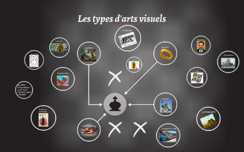 Les types d'arts visuels by TAYLOR BENNETT on Prezi