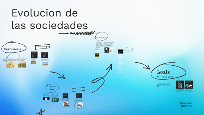 evolución de las sociedades by Javier Álvarez on Prezi