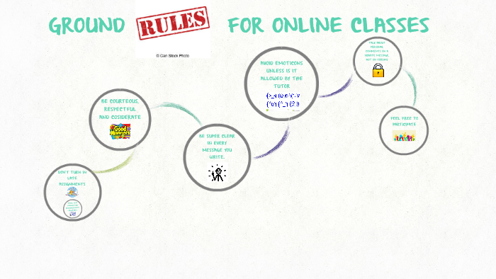 GROUND RULES FOR ONLINE CLASS by Maria Avila on Prezi