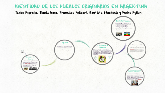 IDENTIDAD DE LOS PUEBLOS ORIGINARIOS EN ARGENTINA by Tadeo Aspre on Prezi