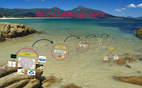 NIF C-3 Cuentas por cobrar by diana ortega on Prezi