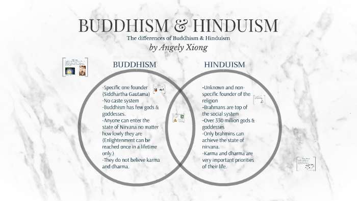 BUDDHISM & HINDUISM by A X on Prezi
