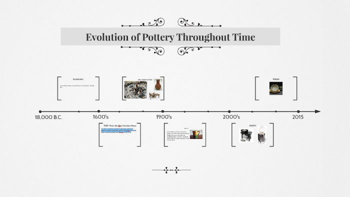 Evolution of Pottery Throughout Time by Kelsi Long on Prezi
