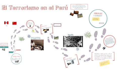 la epoca del terror by Flor Jimena Deza Santos on Prezi