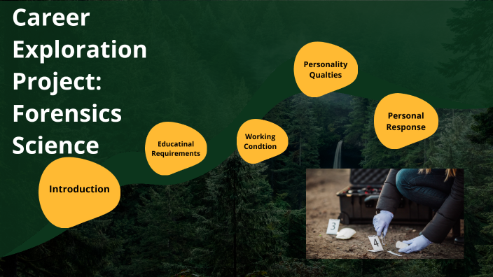 Career Exploration Project by Lizzy Pelky on Prezi