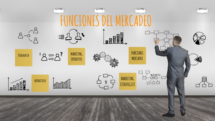 FUNCIONES DEL MERCADEO by ANA MORENO on Prezi