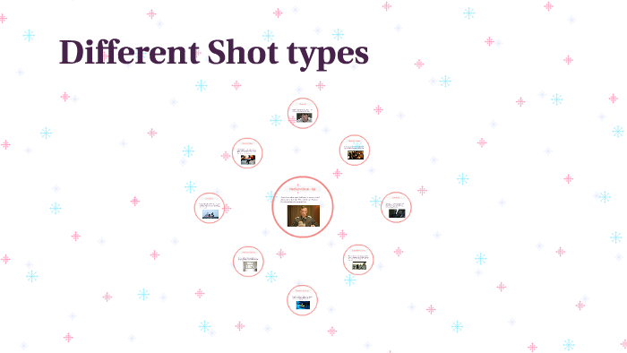 Different Shot types by e co