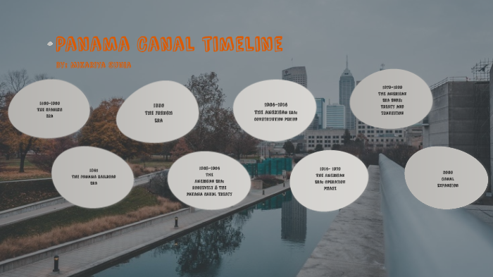 Panama Canal Timeline by I Purple You 정국97 on Prezi