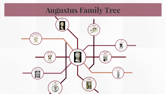 Augustus Family Tree by Michael Mifflin on Prezi