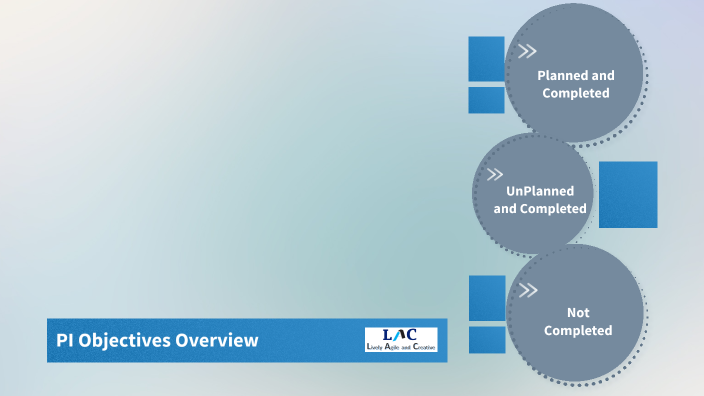 PI Objectives Overview by Jinish John on Prezi