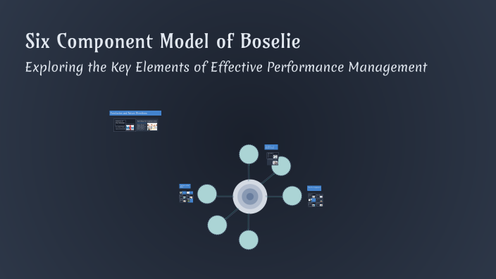 Six Component Model of Boselie by Timo van Dijk on Prezi