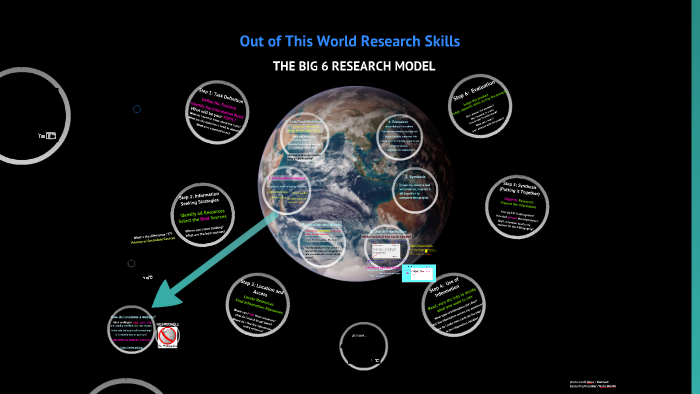 6th - Big 6 Research Model by M Salter on Prezi