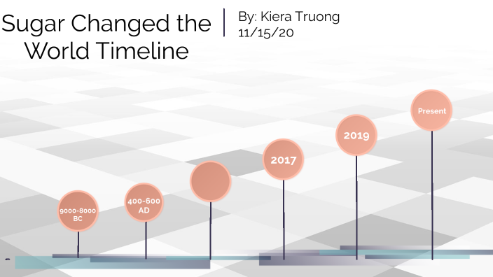 Sugar Changed the World by Kiera Truong on Prezi