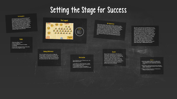 Setting the Stage for Success by Katherine Pappas