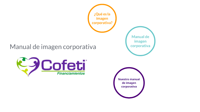 Identidad Corporativa COFETI by Andrea Béjar on Prezi