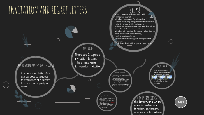 INVITATION AND REGRET LETTERS by risyiray 07 on Prezi