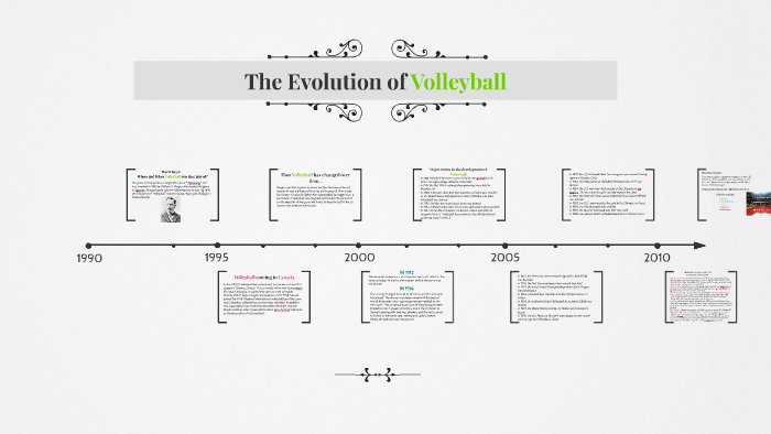 The Evolution of Volleyball by Allison Goss on Prezi