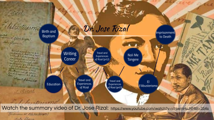Timeline of Dr. Jose Rizal by Julianne Miguel C. Labios on Prezi