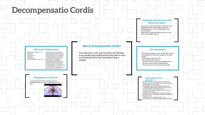 Decompensatio Cordis by Ellen Luinstra on Prezi